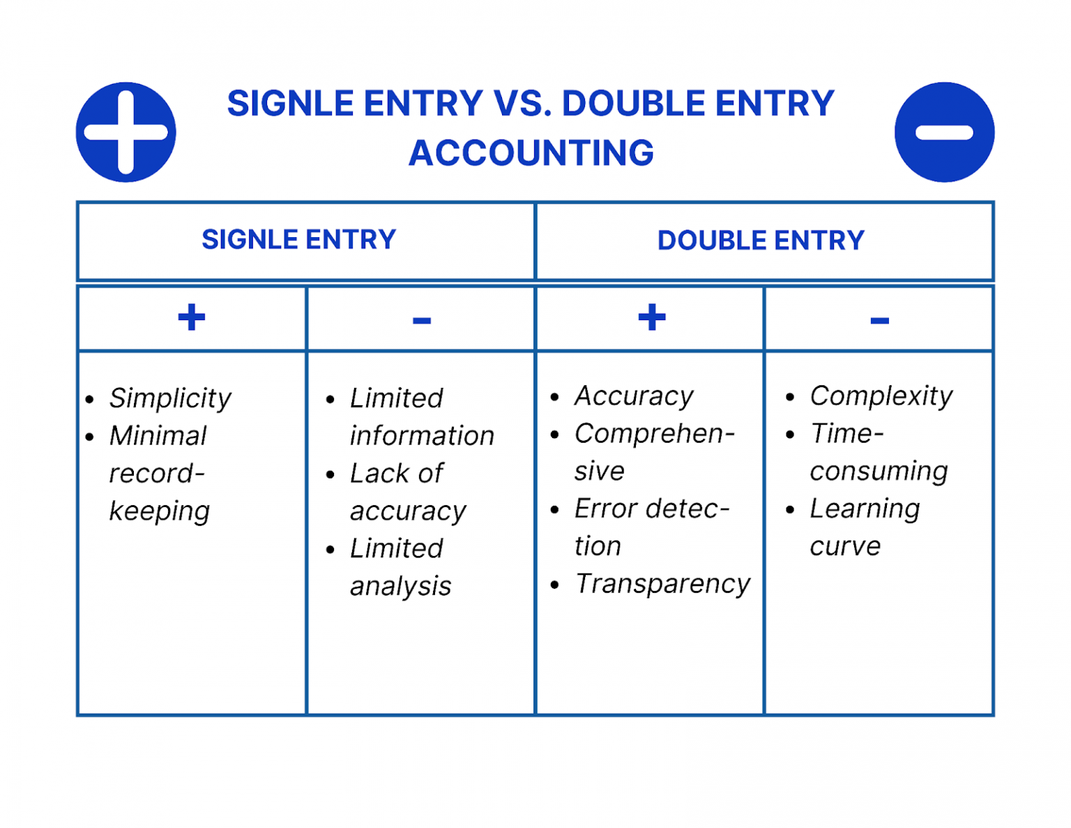 What is Double-Entry Accounting: Double Entry Accounting Guide 2025 What is Double-Entry Accounting: Double Entry Accounting Guide 2025