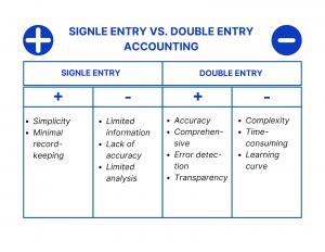 What is Double-Entry Accounting: Double Entry Accounting Guide 2025