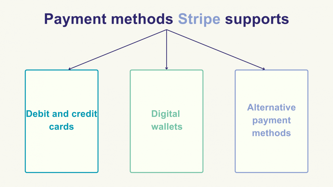What is a Stripe Payment: Stripe payments and Stripe payment platform