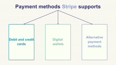 What is a Stripe Payment: Stripe payments and Stripe payment platform