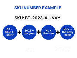 What is a SKU Number? Guides and Examples of SKU numbers