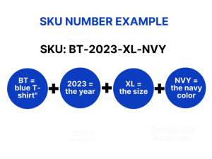 What is a SKU Number? Guides and Examples of SKU numbers