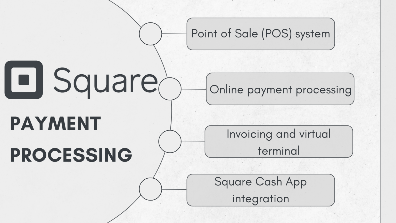 What is Square: a quick guide to Square for businesses