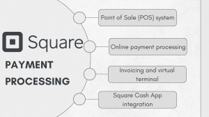What is Square: a quick guide to Square for businesses
