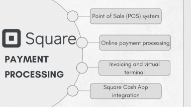 What is Square: a quick guide to Square for businesses