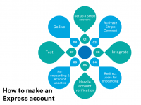 How to Make a Stripe Express Account: Starting with Stripe Express