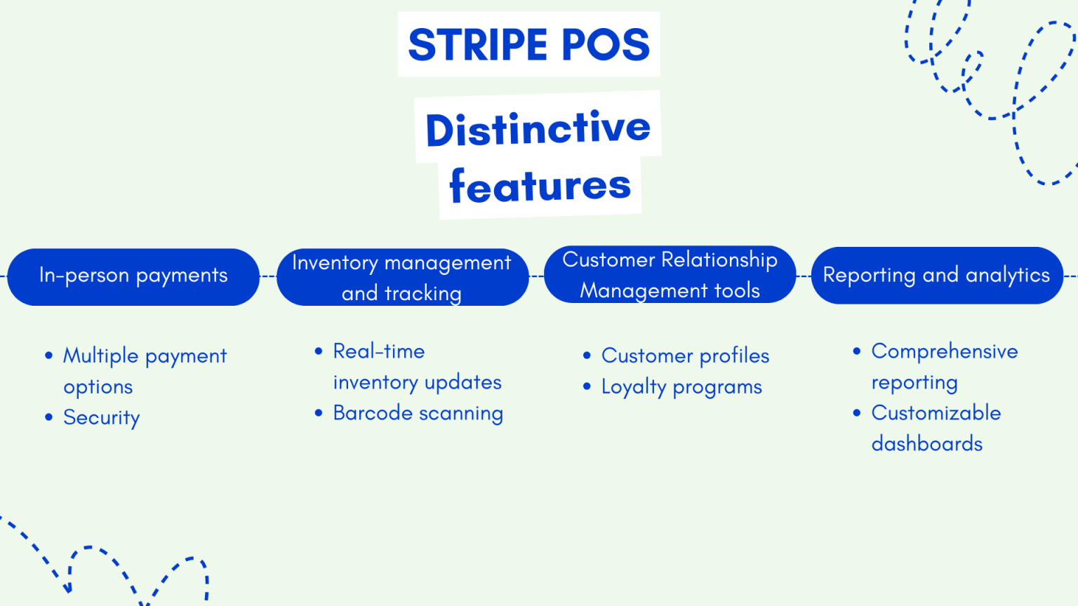 Stripe POS: Guide To Stripe Point-oO-Sales In-Person Payments