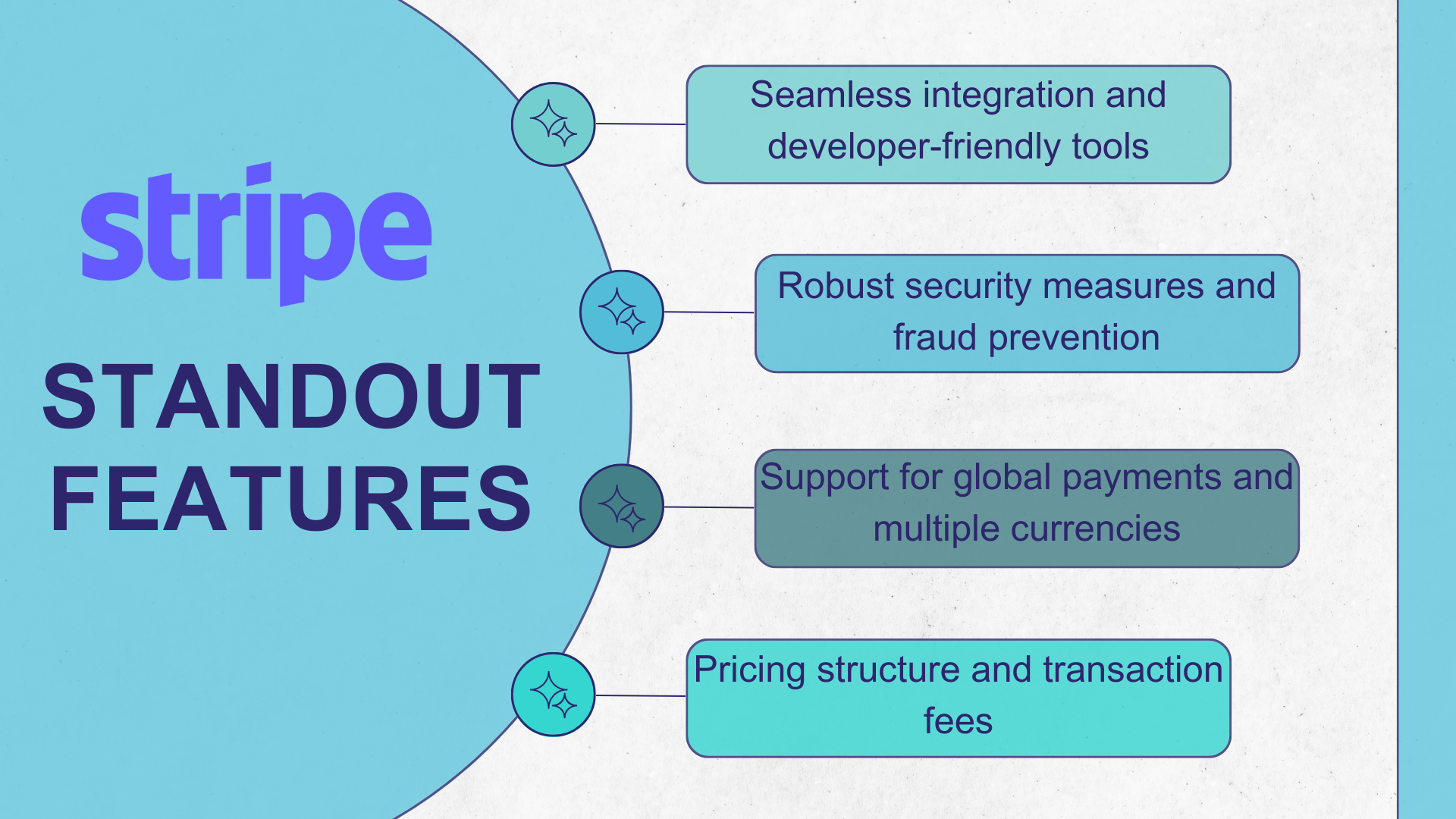 Stripe vs Square vs PayPal: exploring top payment processing platforms