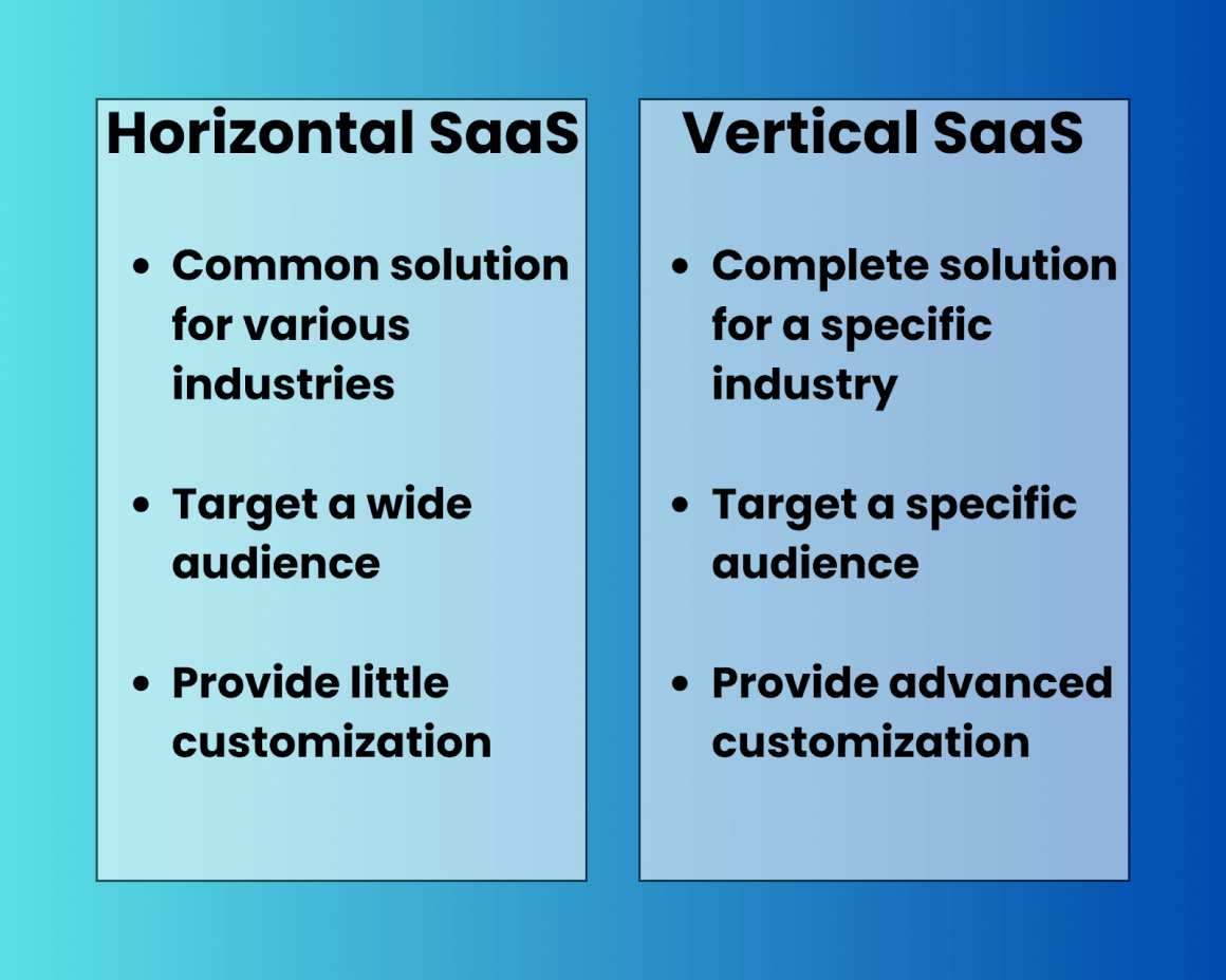 The State of SaaS 2025: Major Trends in the SaaS Industry