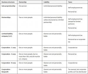 How to Register a Business in the USA When You Start a Company ...