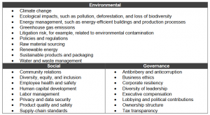 ESG Accounting and What the Rise of ESG Reporting Means for Accountants