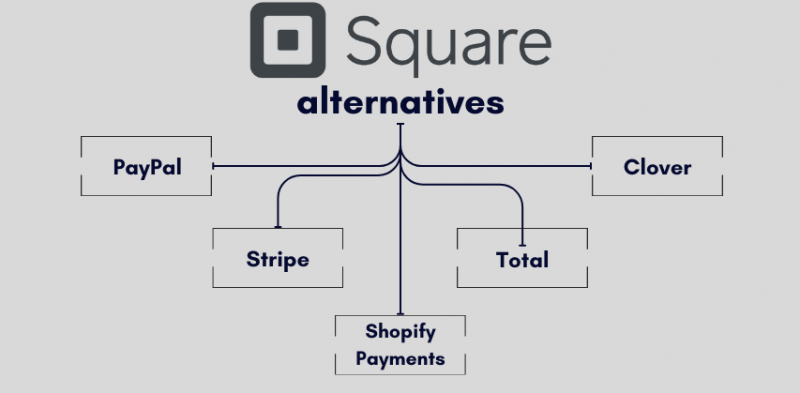 Square Alternatives: Exploring Alternatives to Square Payment Processing