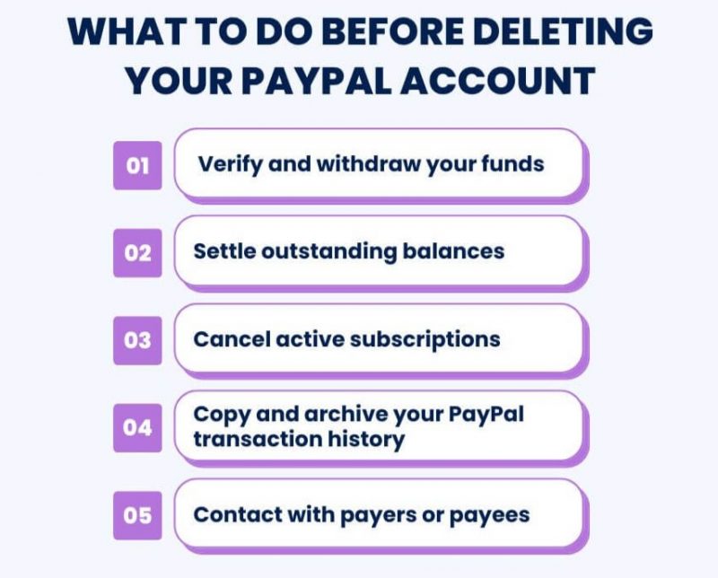 How to Delete PayPal Account: Close Your PayPal Account Easily