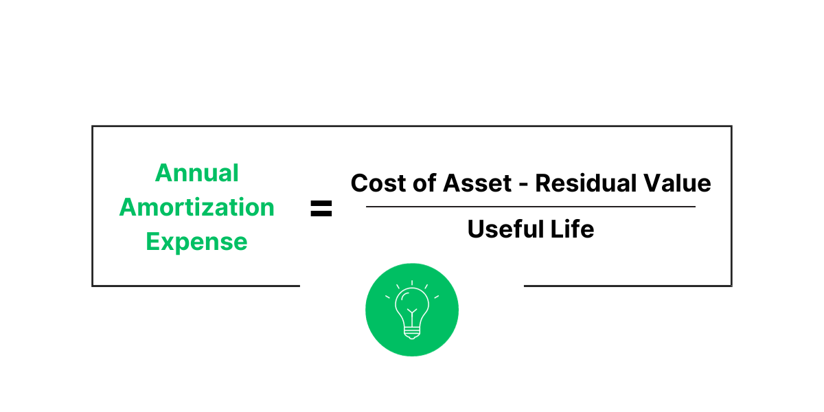 What is Amortization Expense? The Difference Between Amortization and ...