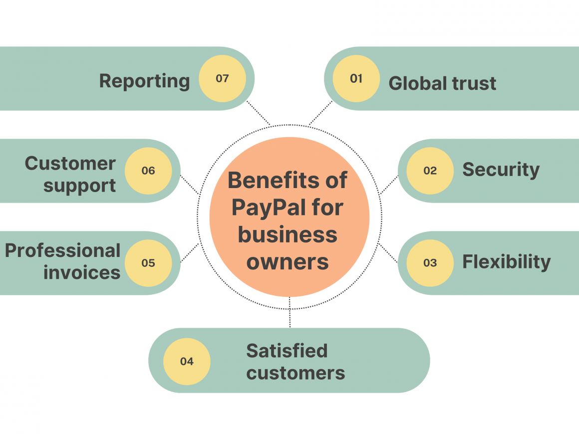 PayPal Alternatives: How to Choose the Best PayPal Alternative