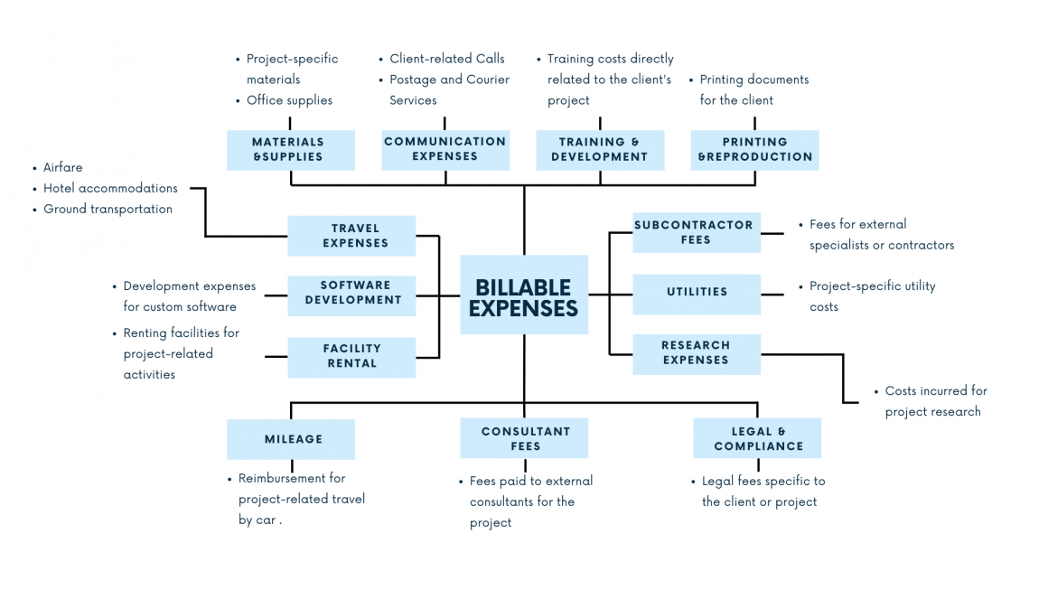 What Is Billable Expense Income: Billable Expenses in a Billable ...