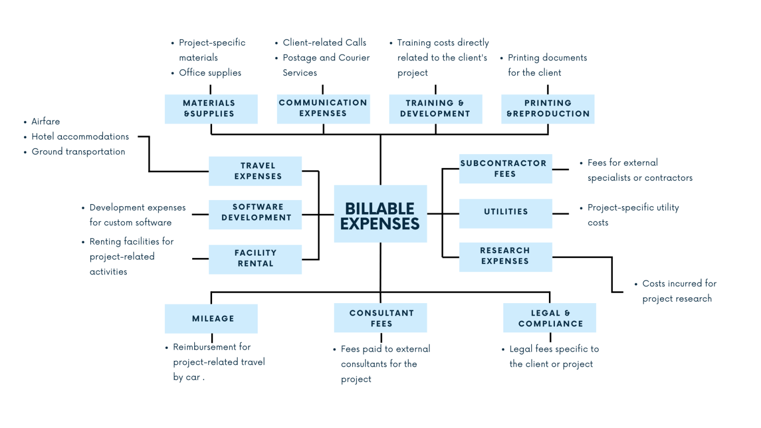 What Is Billable Expense Income: Billable Expenses in a Billable ...
