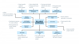 What Is Billable Expense Income: Billable Expenses in a Billable ...