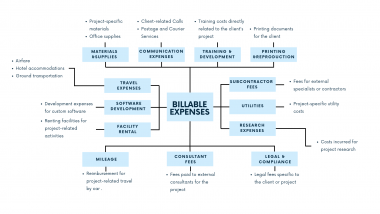 What Is Billable Expense Income: Billable Expenses in a Billable ...