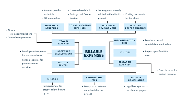 What Is Billable Expense Income: Billable Expenses in a Billable ...