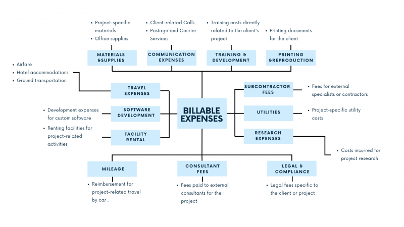 What Is Billable Expense Income: Billable Expenses in a Billable ...