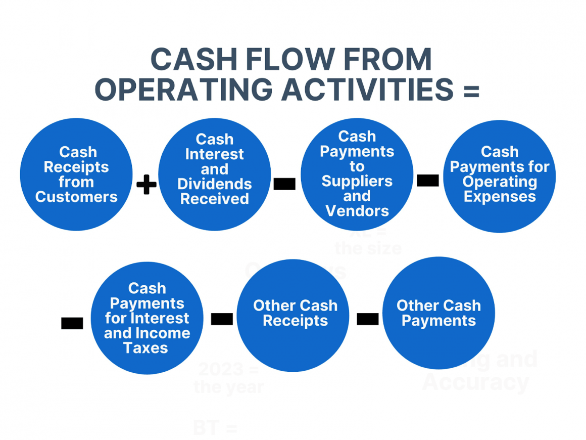 How to Prepare Cash Flow Statement: A Guide to Effective Cash Flow ...