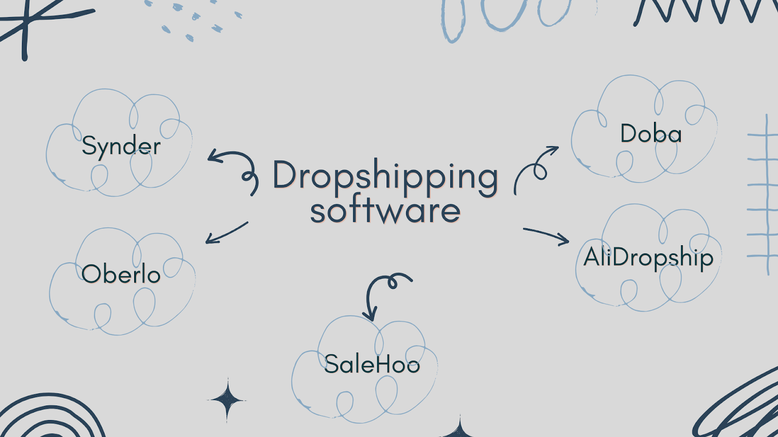 Dropshipping Software (Drop Shipping Software): Improve Dropshipping ...
