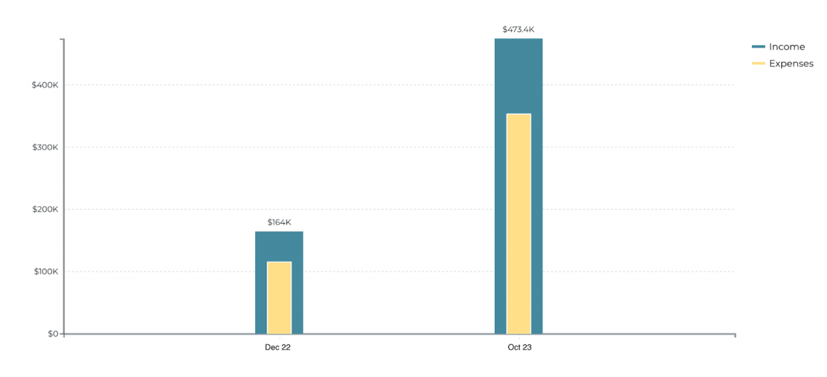 CFO Services Explained: How Outsourced CFO Service Can Propel Your Business