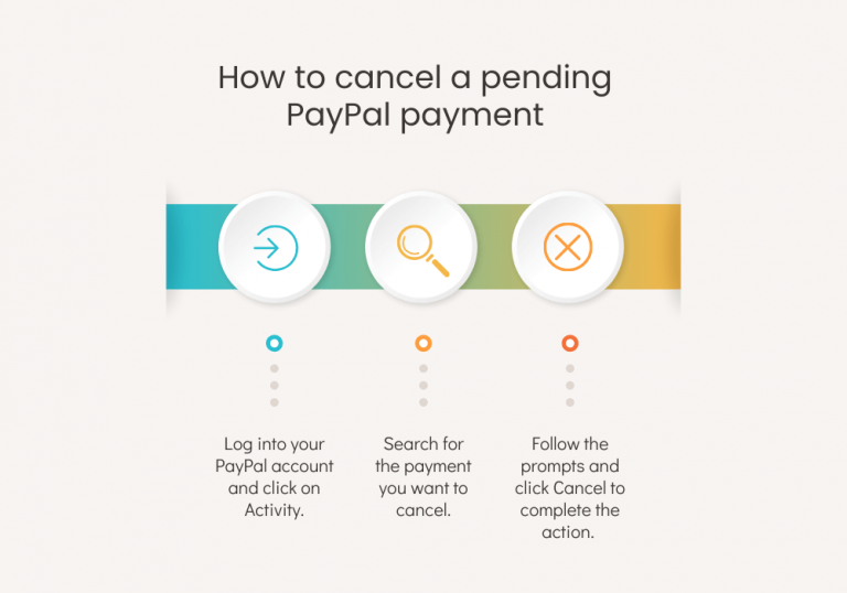 How to Cancel PayPal Payment: Safeguard Money with PayPal Transaction Cancellation