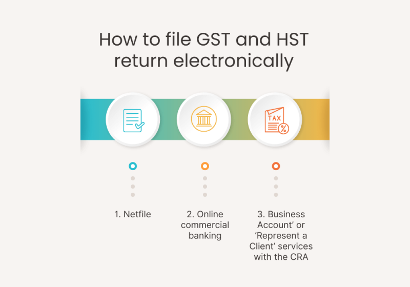 GST/HST Essentials for Foreigners: How Canadian Taxes Work