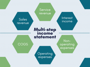 Multi-Step Income Statement: Multi-Step Analysis for Decision-Making