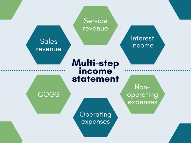 Multi-Step Income Statement: Multi-Step Analysis for Decision-Making