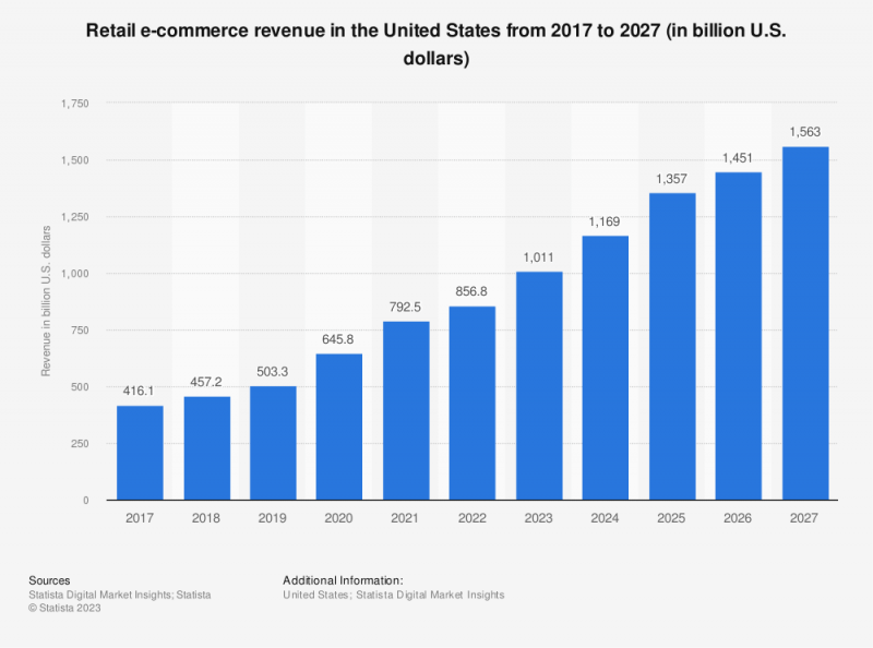 Consumer Behavior and Marketing Trends in Ecommerce Guide