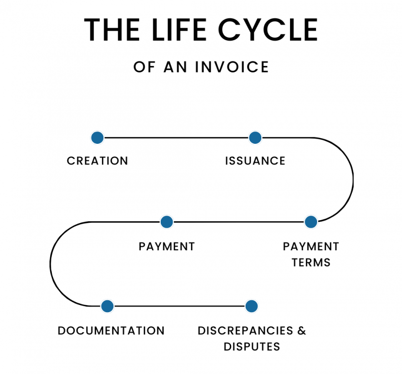Invoice Payments: The Role of Invoice Payments in Business Relationships