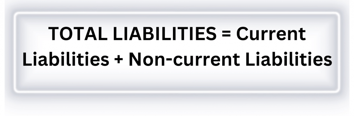 What is a Balance Sheet for a Business?