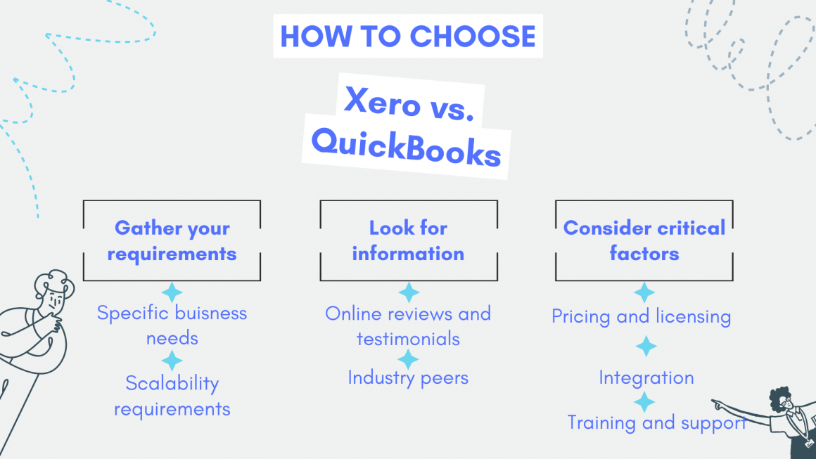 Xero vs QuickBooks / QuickBooks Online: Compare QuickBooks vs Xero ...