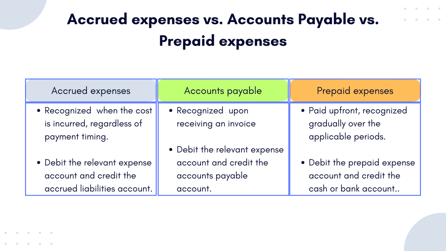 Accrued expenses (accrued liabilities): a quick accrued expense guide