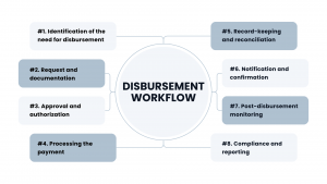 Disbursement Meaning: From Basic Definitions to Complex Implications