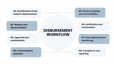 Disbursement Meaning: From Basic Definitions to Complex Implications