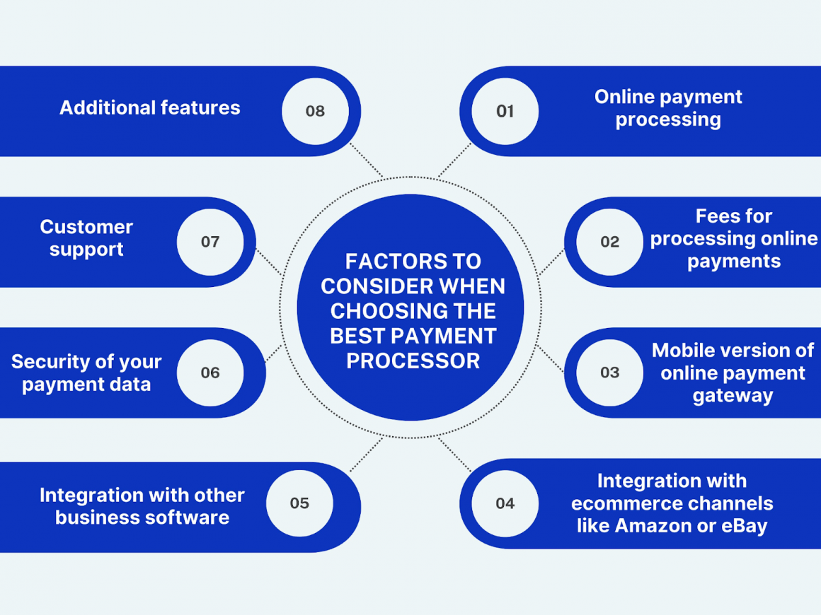 Best Online Payment Processors for Ecommerce Businesses