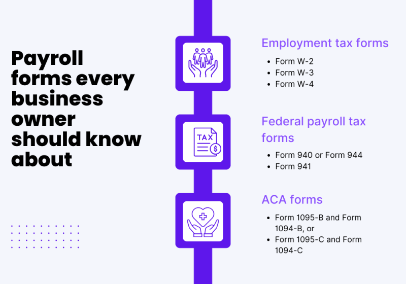 Payroll Forms Explained A Detailed Guide To Forms In Payroll