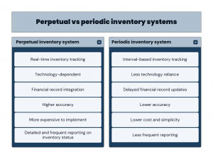 Periodic Inventory System: Balancing Simplicity and Efficiency