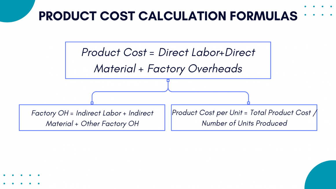 A Guide to Product Cost: Understanding What Makes the Cost of Product