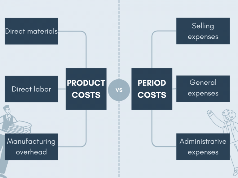 Product Cost vs Period Cost: Difference between Product and Period Costs