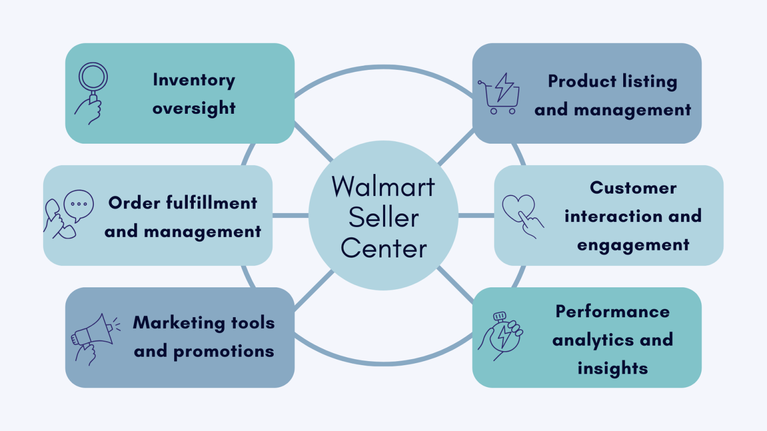 Walmart Seller Center: A Quick Guide to Walmart Marketplace for Sellers
