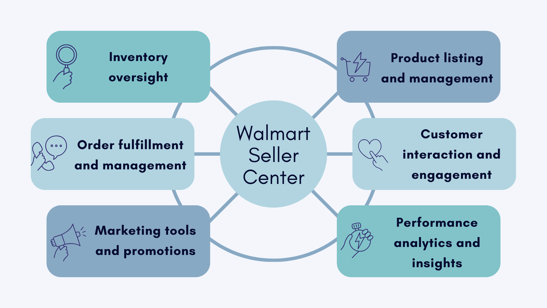 Walmart Seller Center: A Quick Guide to Walmart Marketplace for Sellers