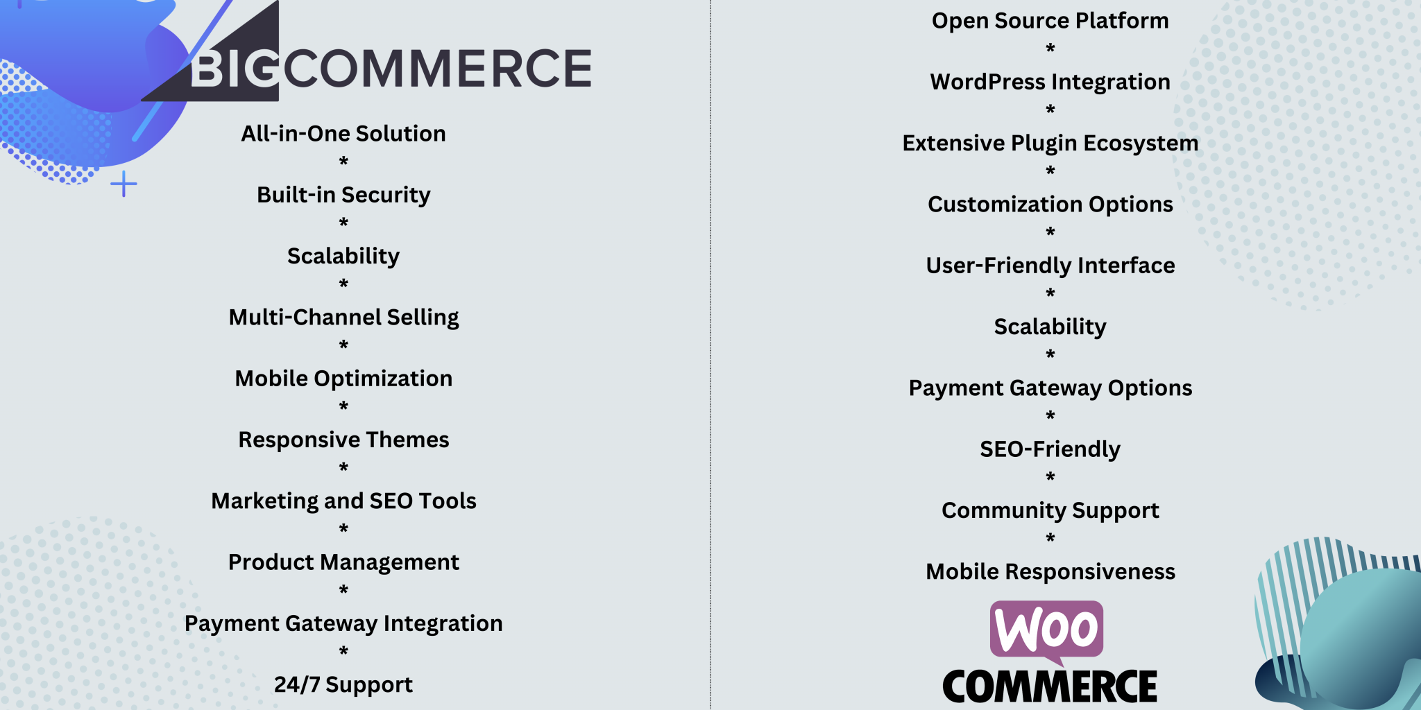 WooCommerce vs BigCommerce: How BigCommerce vs WooCommerce Work (Compared to Shopify)
