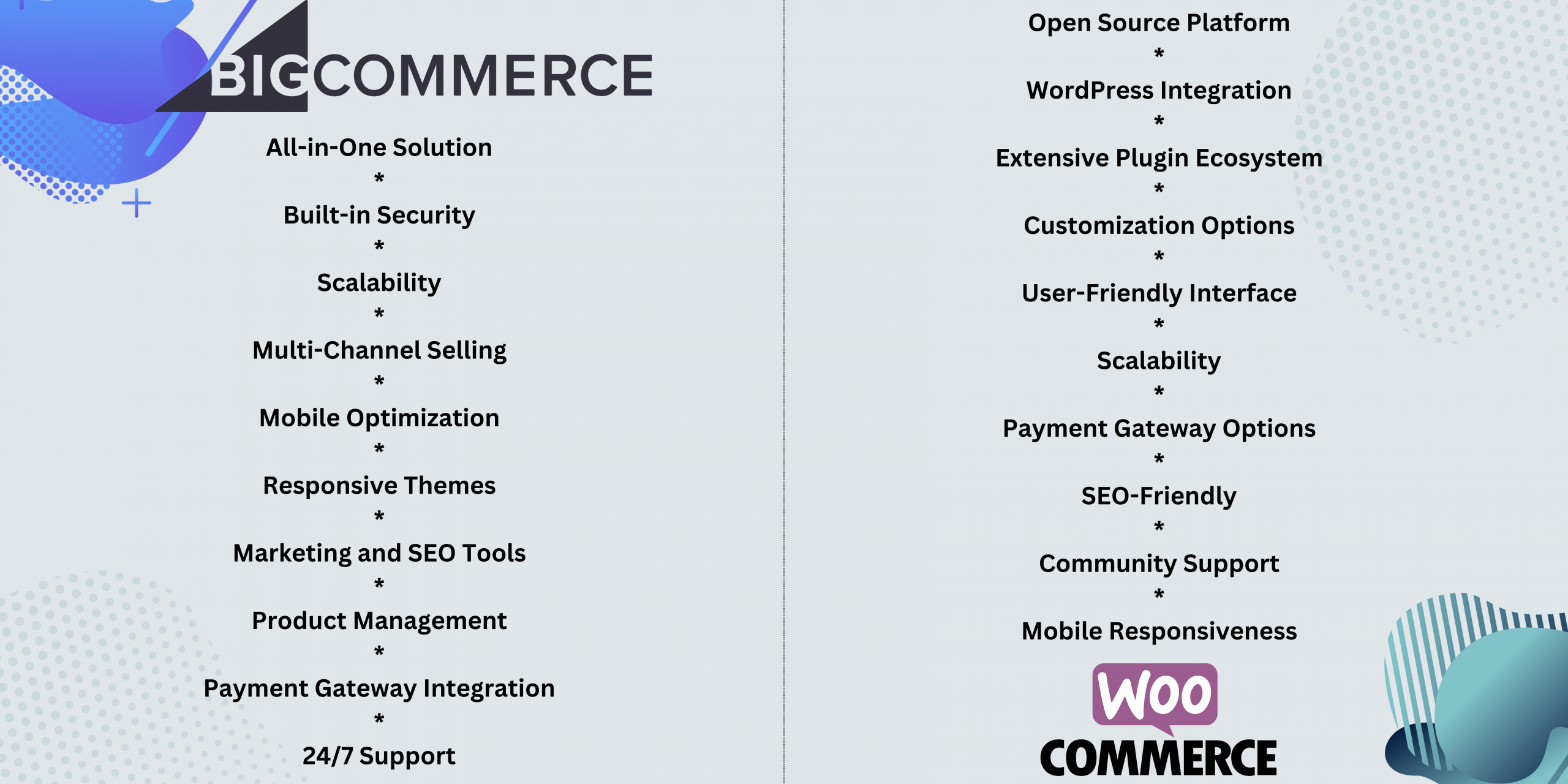 WooCommerce vs BigCommerce: How BigCommerce vs WooCommerce Work ...