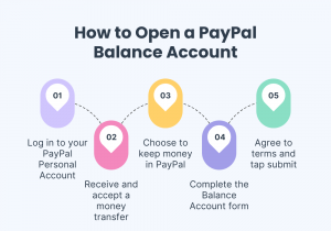 PayPal Balance Account: What is a PayPal Balance Account