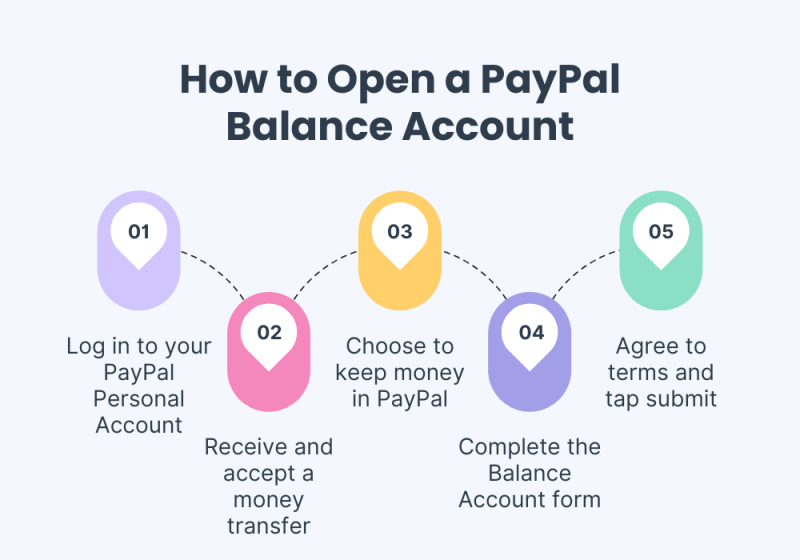 PayPal Balance Account: What is a PayPal Balance Account